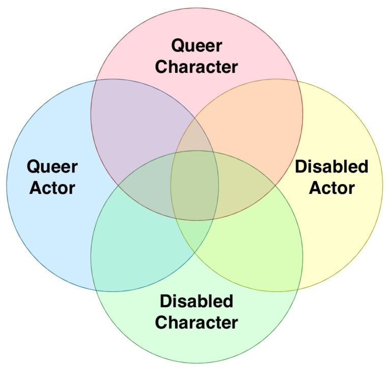Representation Must Be Intersectional – LezWatch.TV